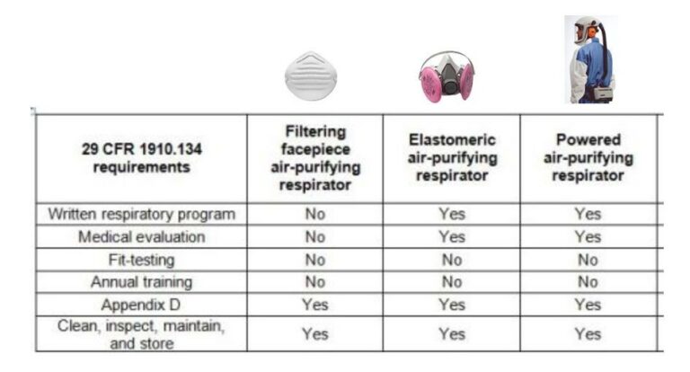 Face Masks & Respirators—Mandatory or Voluntary, Know the Difference ...