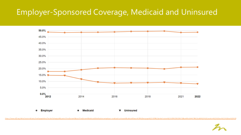 Examining the Impact of the ACA 10 Years Later - Holmes Murphy